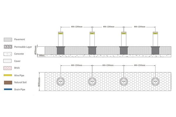 How deep should a bollard be buried?